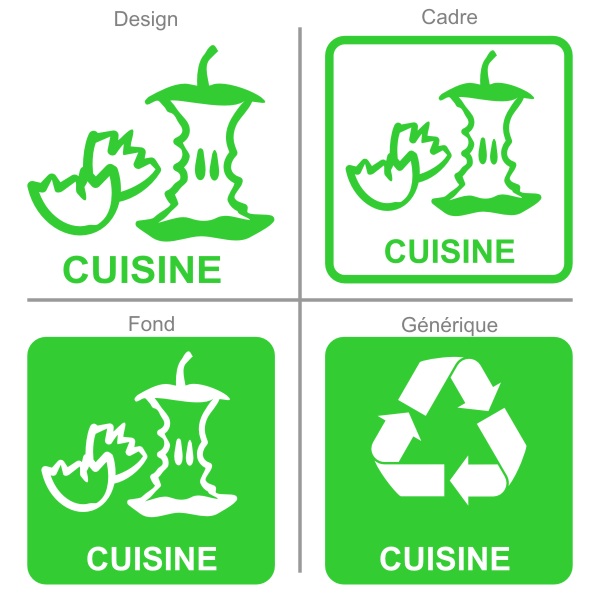 Sticker Recyclage des déchets de cuisine Signalétique tri sélectif ...